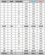 The Golf Course, Margate Country Club, southern KwaZulu Natal golfcoast