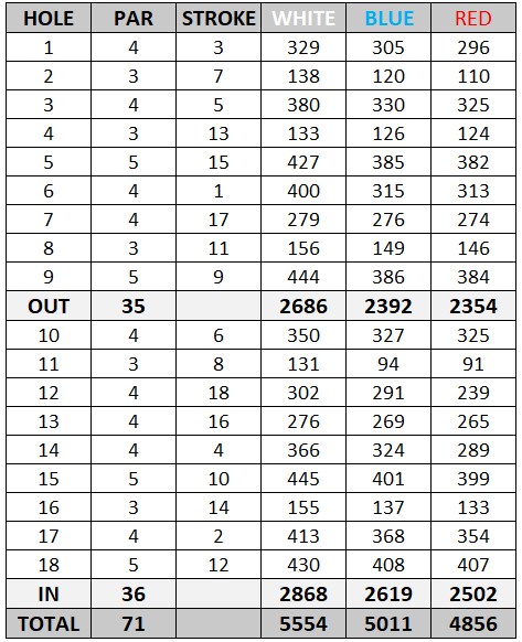 The Golf Course - Margate Country Club